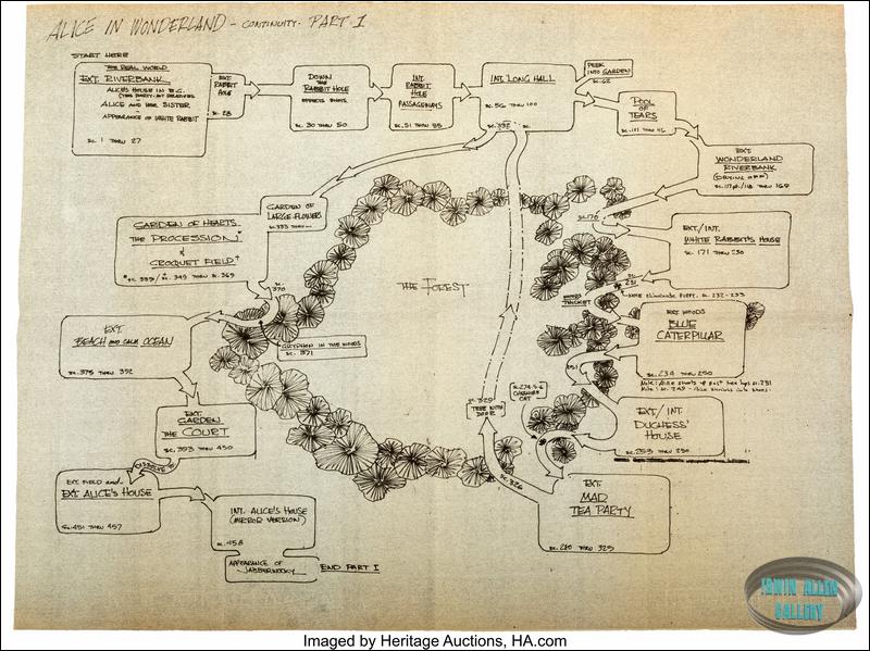 Alice in Wonderland Part 1 Map